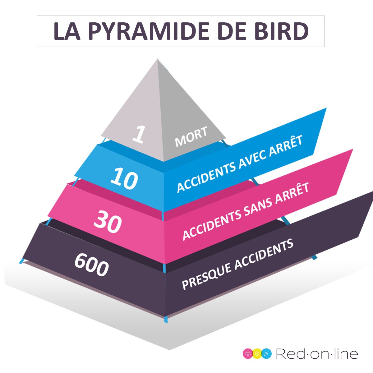 Presque accident : définition, déclaration et enjeux HSE